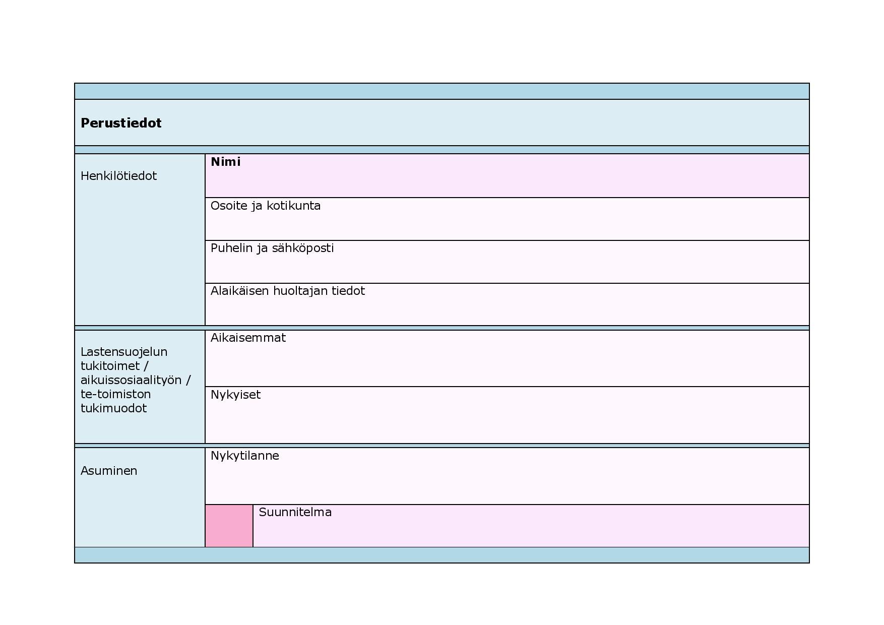 Alkukartoitus :: MotiJeesiMalli